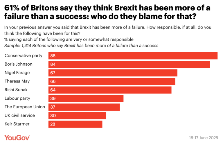 How UK voters feel about Brexit – 9 years later - HotMinute
